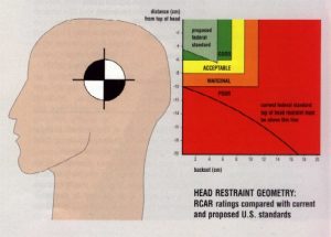 Safety Equipment - Drive and Stay Alive